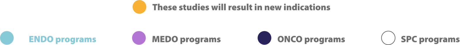 Our Business - Research and Development - Recordati