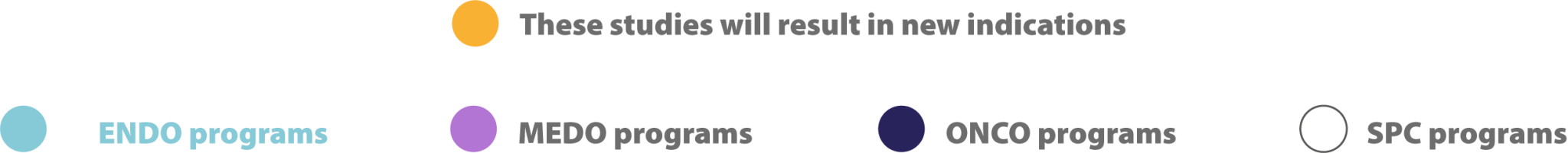 Our Business - Research and Development - Recordati