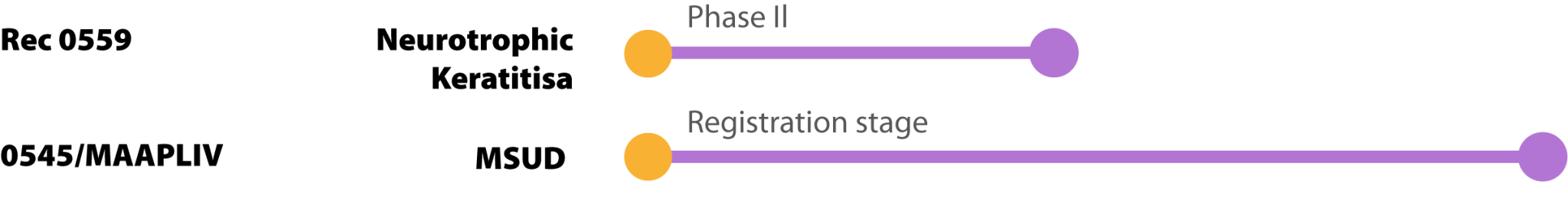 Our Business - Research and Development - Recordati